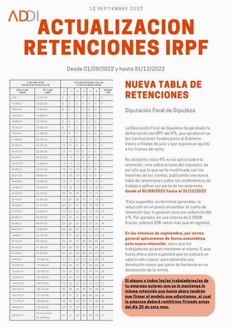 Tabla De Retenciones De Rendimientos Del Trabajo 2023 Gipuzkoa Porn