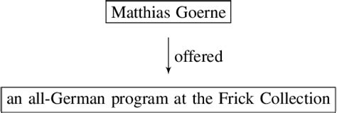 A Sentence Simplification System For Improving Relation Extraction
