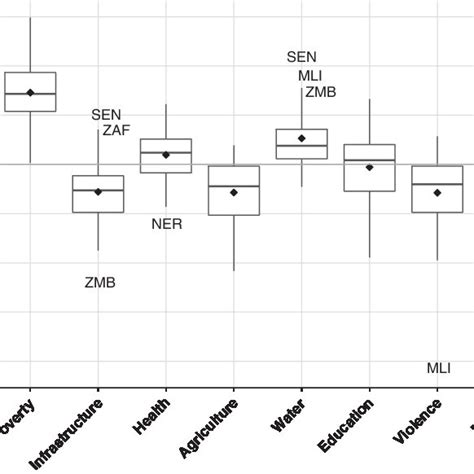 Relationship Between Gender Gap In Aggregated Policy Prioritization