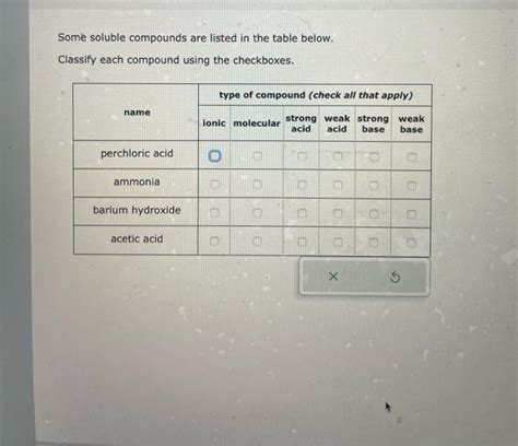 Solved Some Soluble Compounds Are Listed In The Table Below Chegg