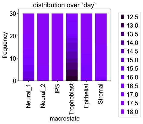add visualizations for macrostate composition · issue 635 · theislab