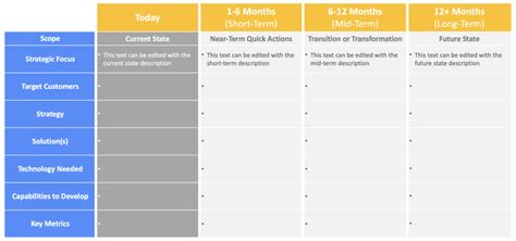 Innovation Roadmap Template