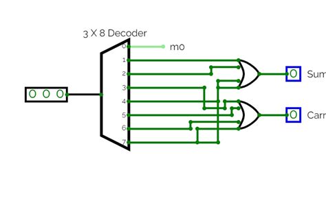 Circuitverse Full Adder Using Decoder