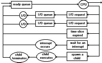 Guide To Multitasking Operating Systems Fundamentals Of Operating Systems EDM