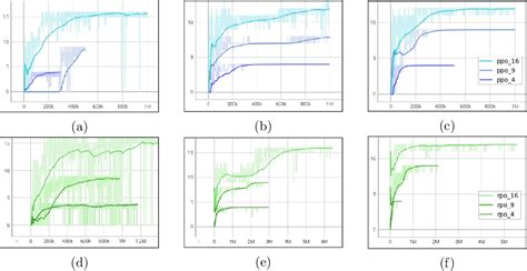 navigation of micro robot swarms for targeted delivery using