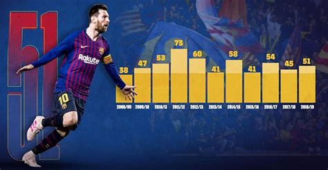 10 Major Achievements Of Lionel Messi Learnodo Newtonic