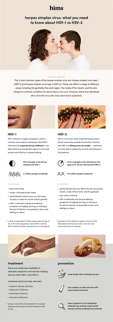 Herpes Simplex Virus What You Need To Know About Hsv 1 Vs Hsv 2