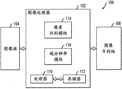 image processing method and apparatus for elimination of depth
