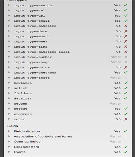 Html Formularios Sistemasumma