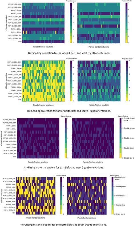 Pareto Frontier Solutions For A B Shading Projection Factor And Download Scientific
