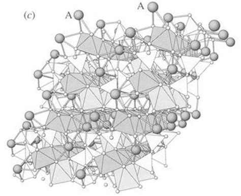 Chapter 15 Disilicatessorosilicates Flashcards Quizlet