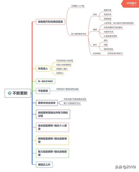 《高效能人士的七个习惯》它们分别是：积极主动、以始为终、要事第一 今日头条