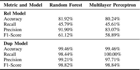 Table Ii From Optimizing File Similarity Search Techniques In Data Lakes Using Parallel