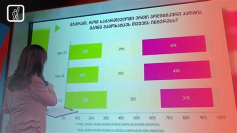Iri ის კვლევა პოლიტიკური რეიტინგი