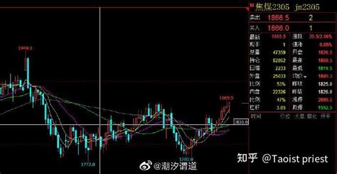 晚间玻璃黑色看法 知乎