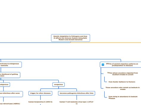 Genetic Adaptation To Pathogens And How It Affects The Immune System