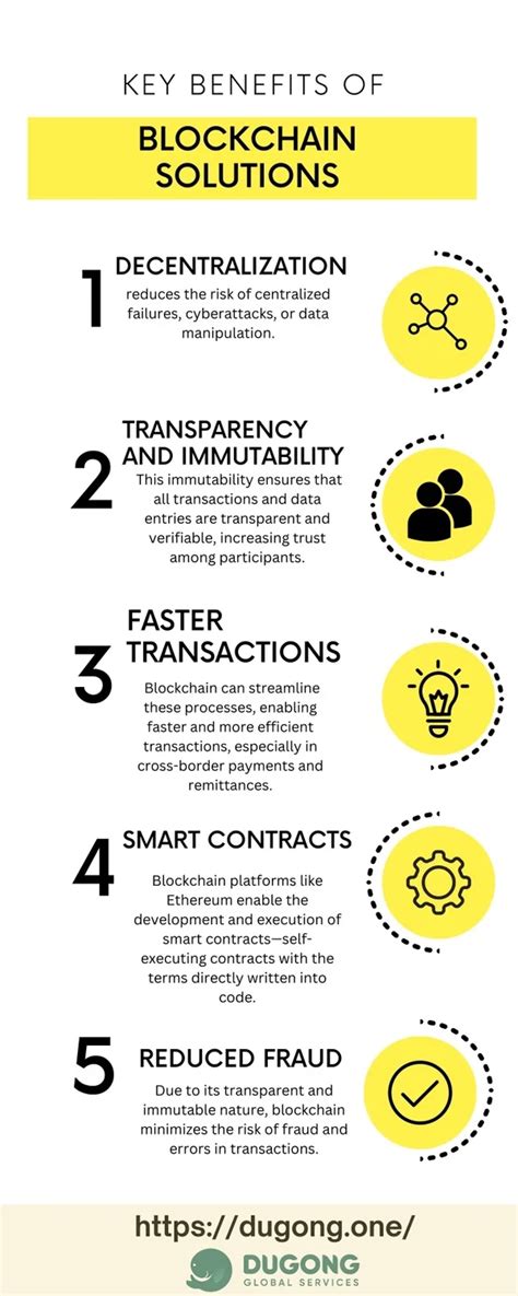 PPT Key Benefits Of Blockchain Solutions PowerPoint Presentation Free Download ID