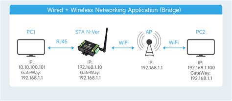 Industrial Serial Server Rs To Wifi Ethernet Modbus Mqtt Poe Iot Store