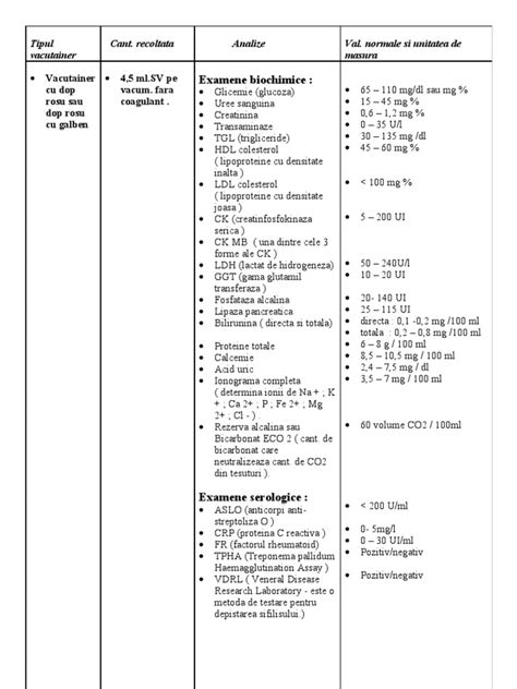 Amg Tabel De Analize Medicale Si Principalele Semnificatii