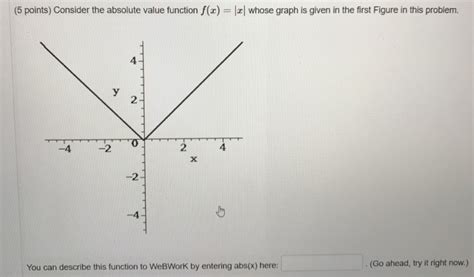 Solved Points Consider The Absolute Value Function F X Chegg