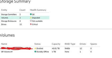 Hp Proliant Dl Gen Raid New Disk Added But Error Showing Up Hardware Spiceworks Community