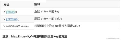 Java Setandmap用set与map去除java中关键词 Csdn博客