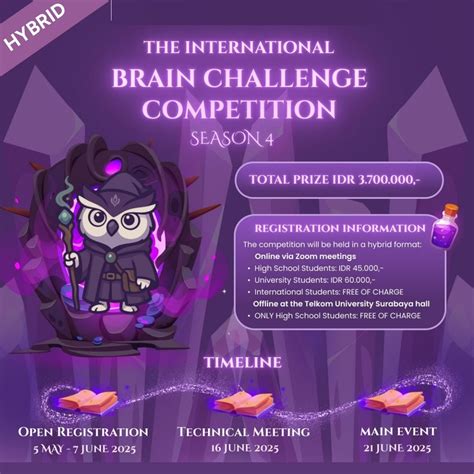 Fakultas Informatika Fif Pendaftaran Mahasiswa Baru Telkom University