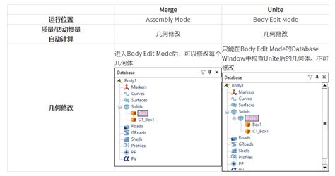 RecurDyn建模常见问题体Body RECURDYN 技术邻