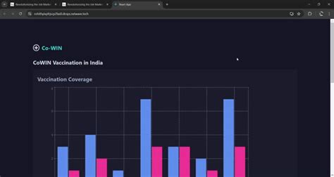 Rohith Kotipalli On Linkedin Reactjs Programming Javascript Code