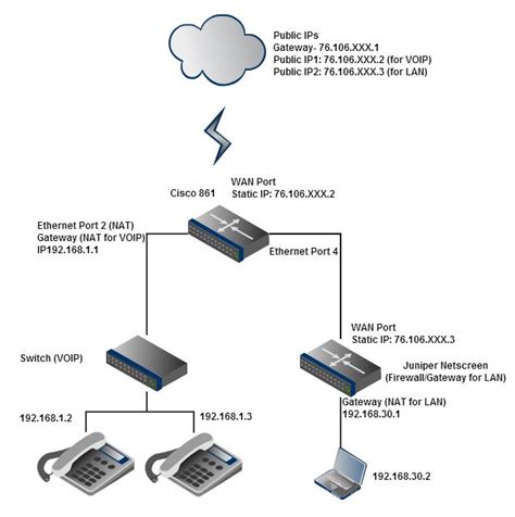 861 Router And Public Ip Behind Nat Cisco Community