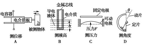 配套K122017 2018学年高中物理第1章静电场8电容器的电容课时作业新人教版选修3 1 word文档在线阅读与下载 免费文档