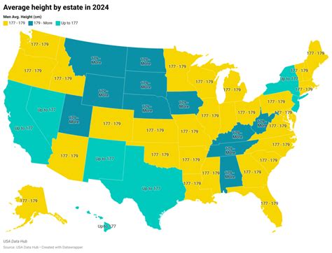 Average Height By State In 2024 Usa Data Hub