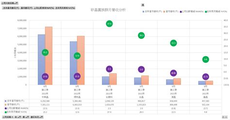 5483 中美晶 矽晶圓族群9月營收｜cmoney 股市爆料同學會