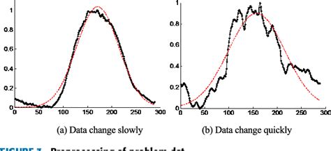 Figure From Ecological Big Data Adaptive Compression Method Combining D Convolutional Neural