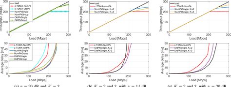 figure 1 from multi ap coordinated spatial reuse for wi fi 8 group