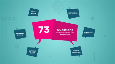 73 Questions I Guarantee Youll Be Asked In Your Asylum Case By Brian