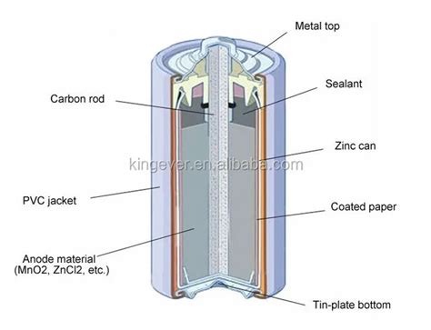 Carbon Zinc 1 5V Dry Cell Battery R6P AA Dry Battery View AA Dry