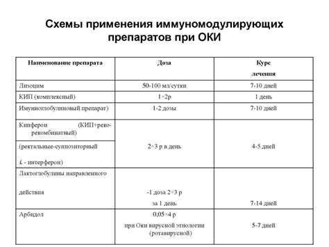 Острые кишечные инфекции у детей презентация онлайн