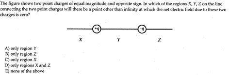 Solved The Figure Shows Two Point Charges Of Equal Magnitude