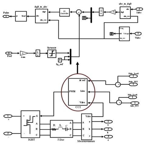 Simulink Model Of F Fopdµ Controller Download Scientific Diagram