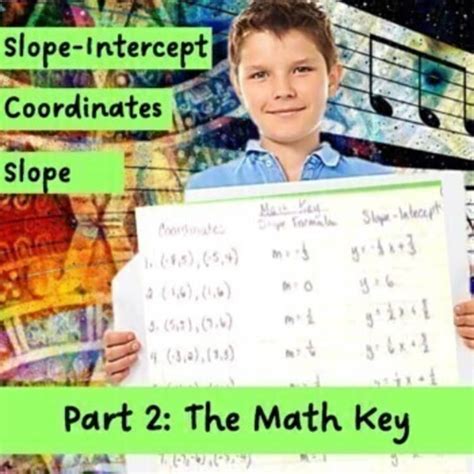 Ilogo Slope Activity Graphing Lines Project Based Learning Pbl With Math