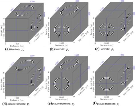 The Separated P Wavefields In The 3d Vti Model Using Different