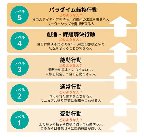 コンピテンシー面接とは？質問例と対策を徹底解説！ ルートテック｜ビジネスライフとキャリアを応援する情報メディア