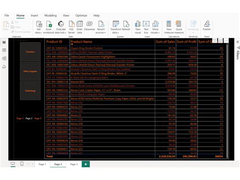 Tableau And Power Bi Dashboard That Will Give Meaningful Insight Upwork