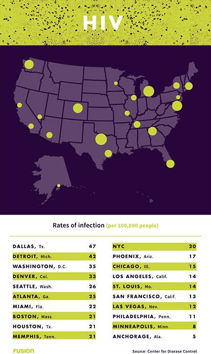 Gross Top Ranking Cities For Sexually Transmitted Diseases Std