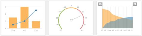 Devextreme Html Technical Faq