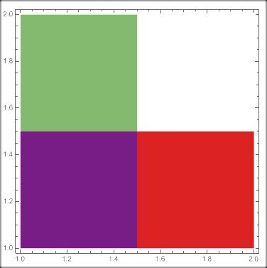 Plotting Leaving Non Numeric Values Blank In Listdensityplot
