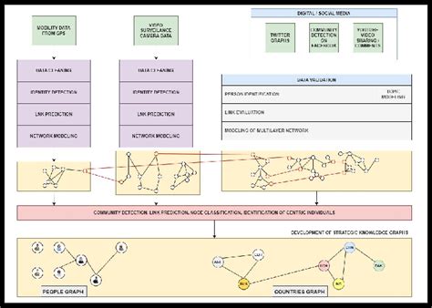 Figure 1 From A Knowledge Graph Based Framework For Integrated Network Centric Warfare