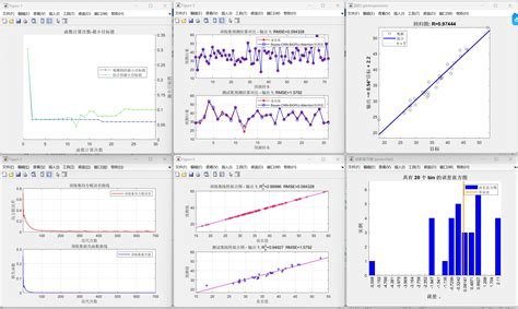 全网独家 贝叶斯算法 卷机网络 双向门控循环单元 注意力机制bayes Cnn Bigru Attention多输出回归预测基于贝叶斯算法卷积神经网络结合双向门控循环单元结合注意力机制
