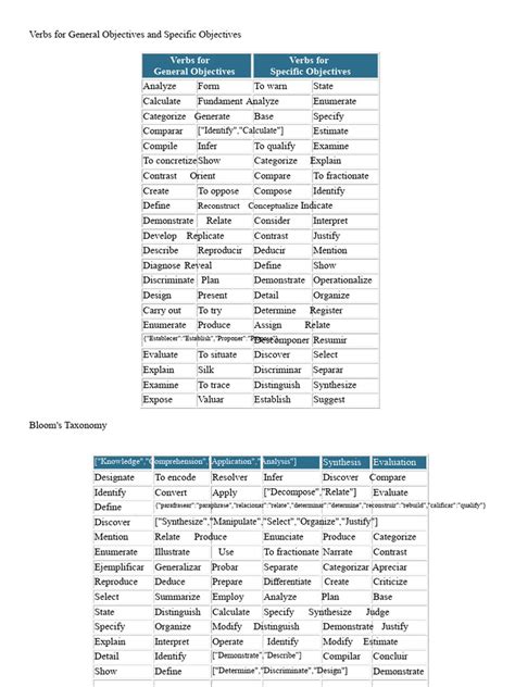 Verbs For General Objectives And Specific Objectives Docx Pdf